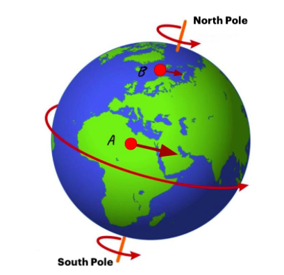 What Is The Coriolis Force? Simple Explanation - Windy.app