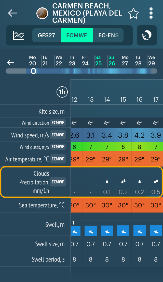 The complete guide to Windy.app for iOS - Windy.app