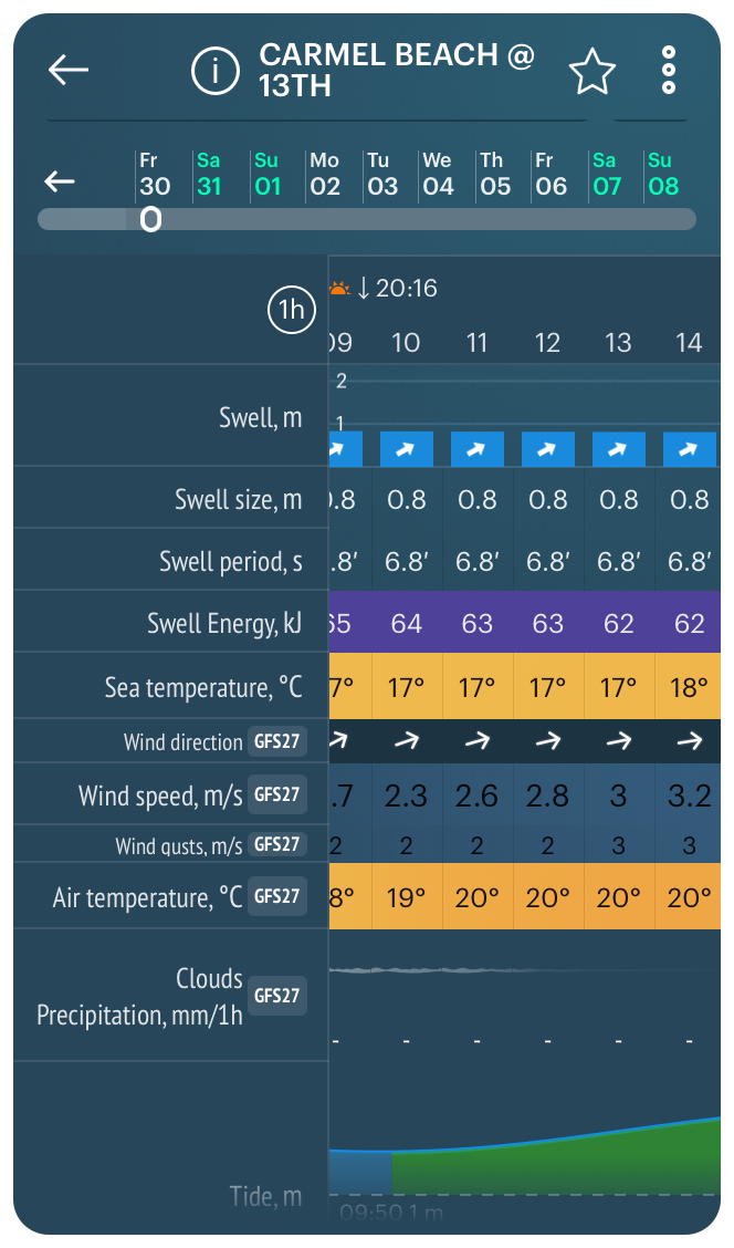Surf Forecast Worldwide At Carolann Ness Blog