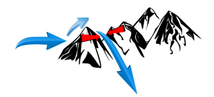 What is Bora (wind) and how does it form? - Windy.app