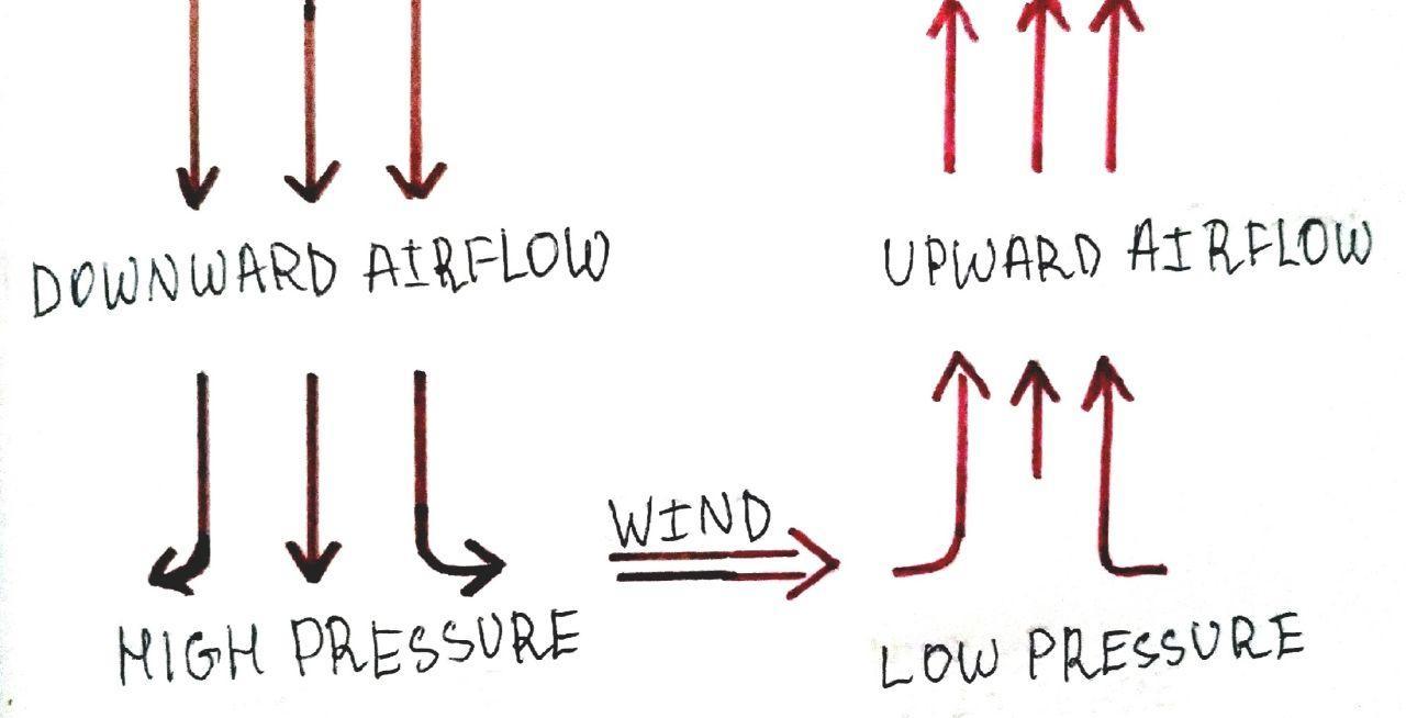 How typhoons form - Windy.app