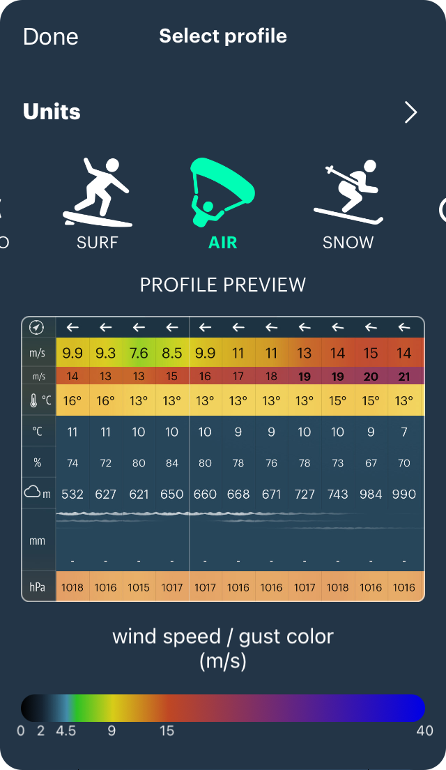 What is cloud base and how else do we measure clouds - Windy.app