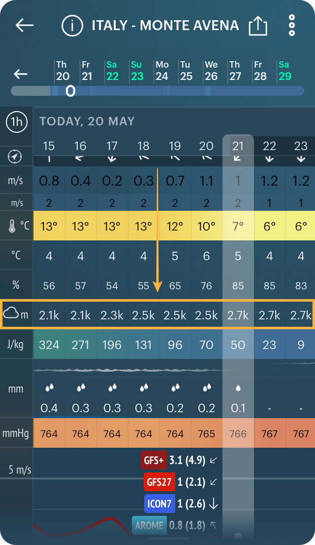 What is cloud base and how else do we measure clouds - Windy.app