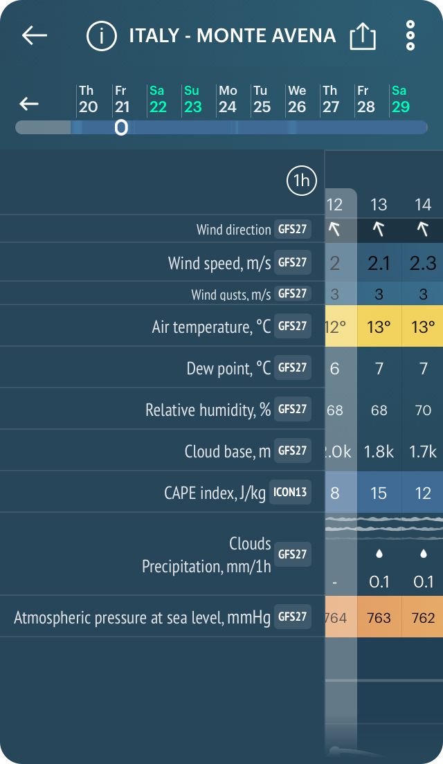 What is cloud base and how else do we measure clouds - Windy.app