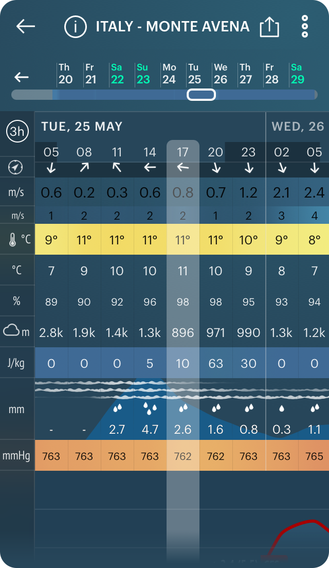 What is cloud base and how else do we measure clouds - Windy.app