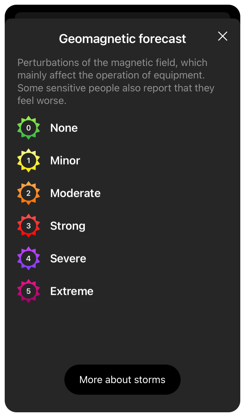 Learn to read Planetary K-Index — get the geomagnetic storms forecast - Windy.app