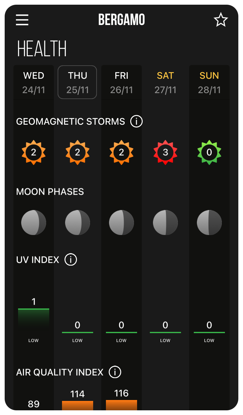 Learn to read Planetary K-Index — get the geomagnetic storms forecast ...