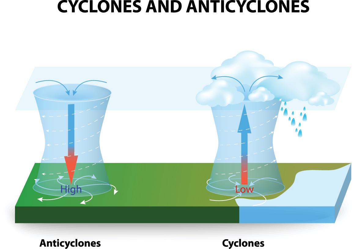 The basic meteorology for yachtsmen and yachtswomen - Windy.app